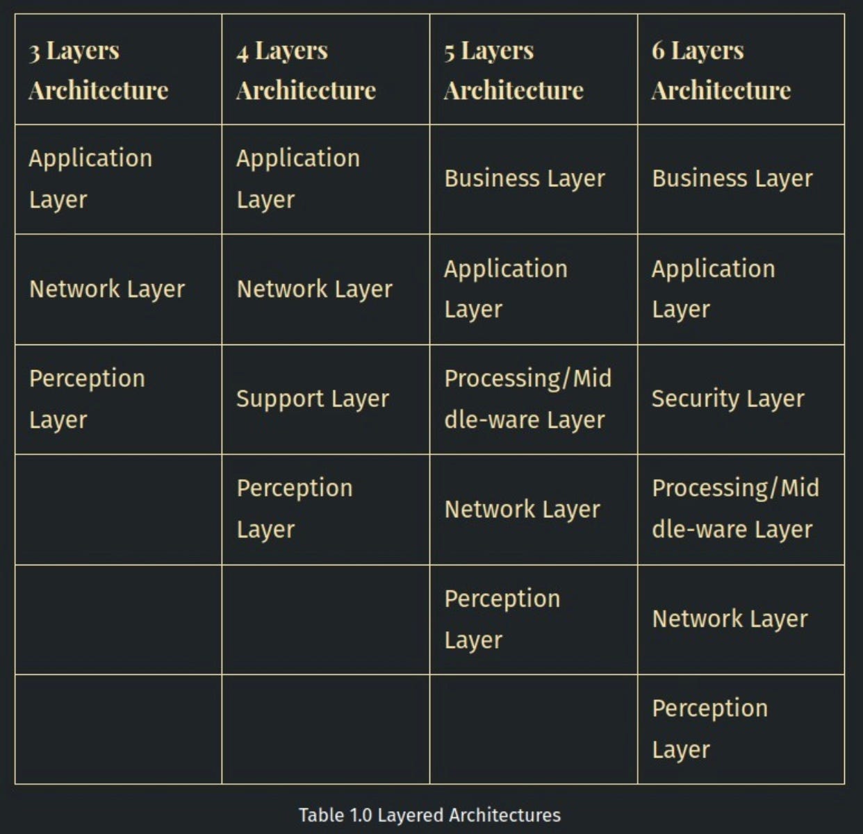 IoT Domain Model–A brief Introduction | by Mannpathak | Medium