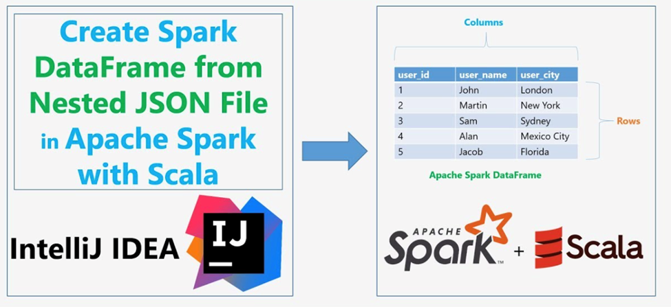 How to determine the right data distribution of a table using dedicated SQL pool in Azure ...