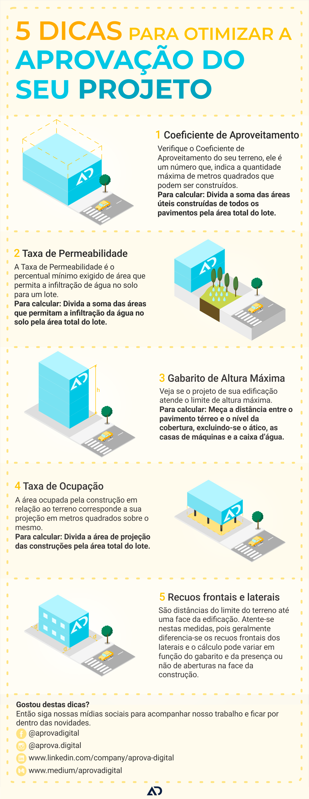 Veja como deve ser o desenho do Projeto Arquitetônico no Aprova Digital ...