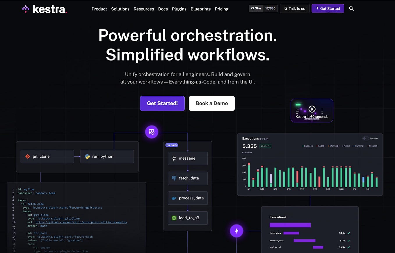 How To Set Up Prometheus Influxdb And Grafana For Full Stack Monitoring With Docker Compose 3873