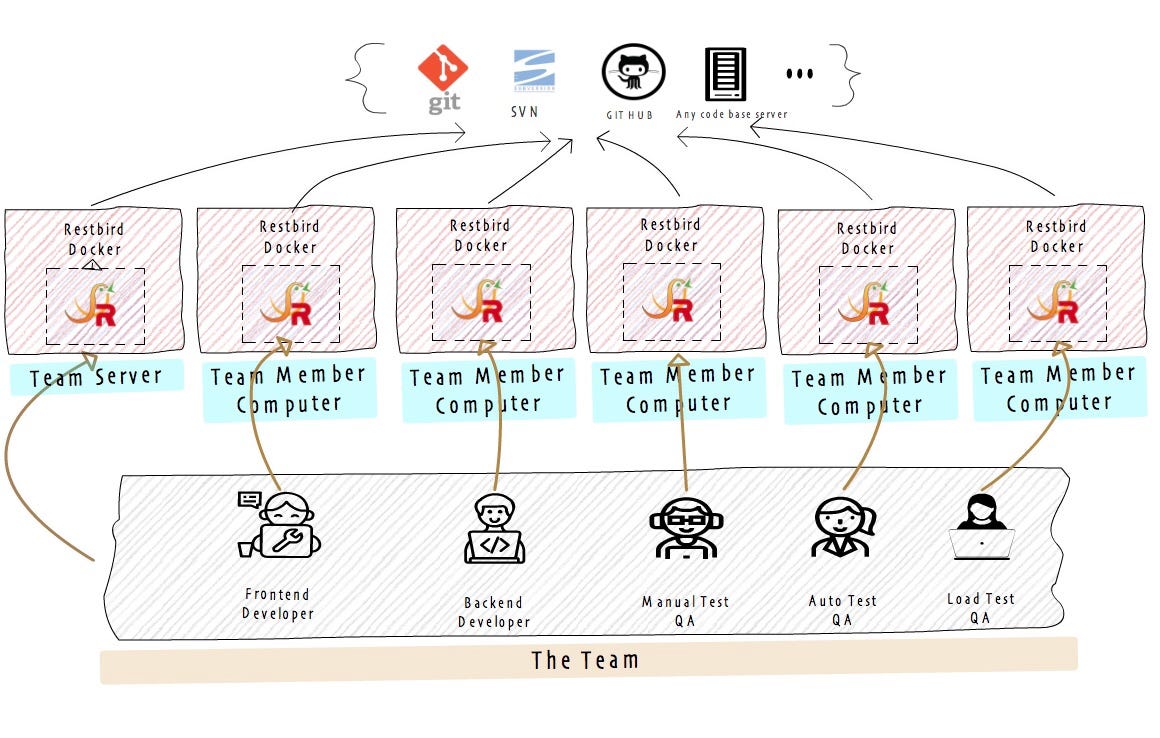 The Easiest And Quickest Way To Generate An Openapi Spec For An Existing Website By Angela Tt