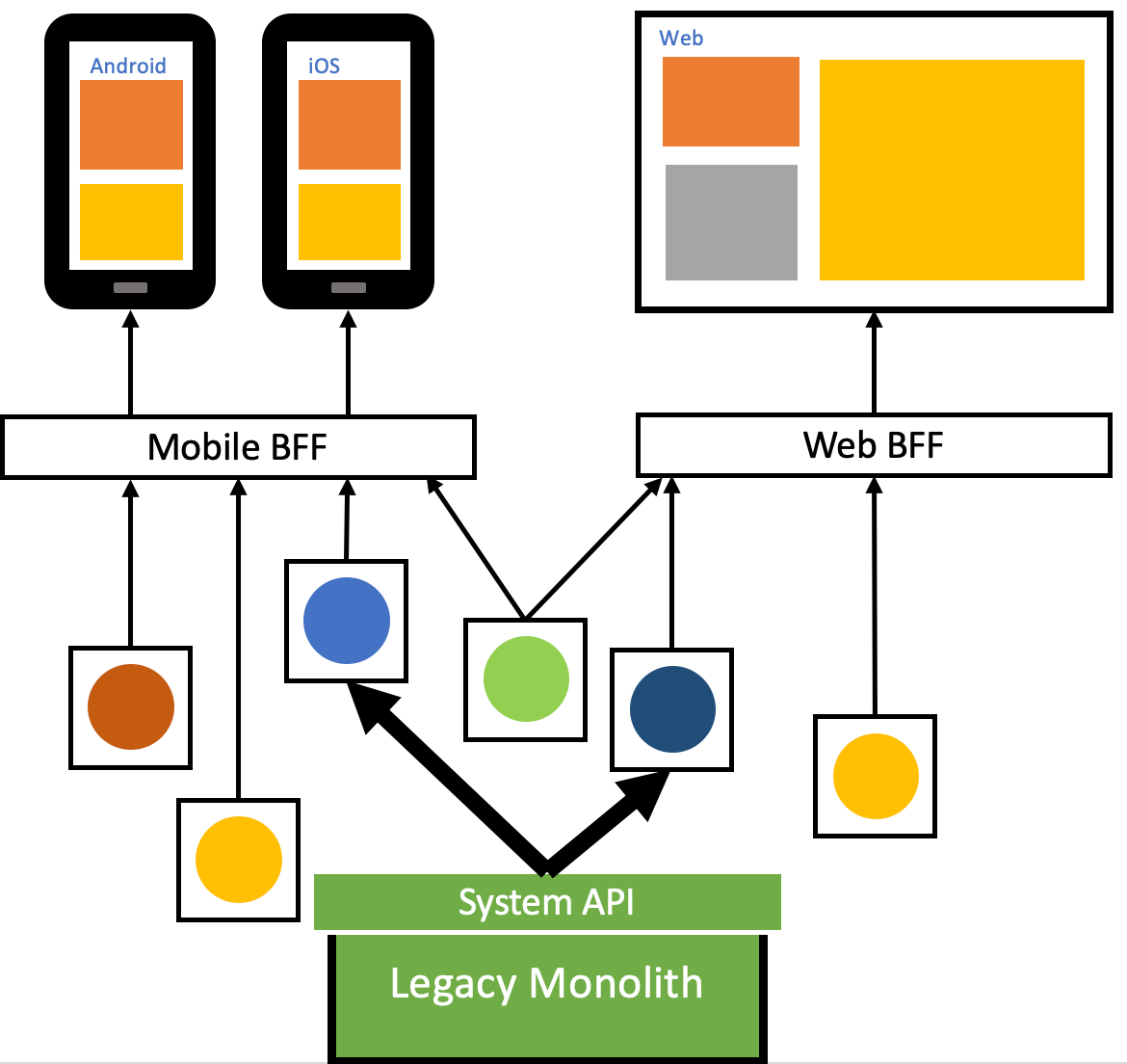 🚀 Building a Scalable SwiftUI Navigation Architecture Using a Custom Coordinator | by Vikalp ...