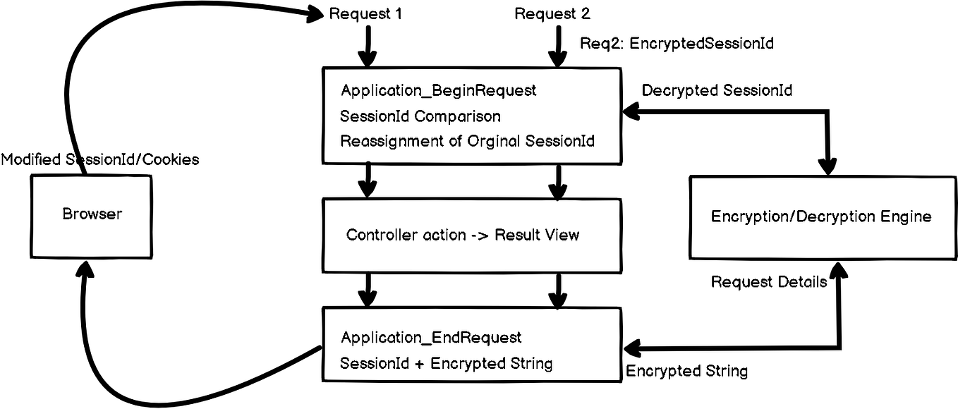 GraphQL in Microservice Architecture with a demo (.NET 5 & Python3) | by asok-mirror | Medium
