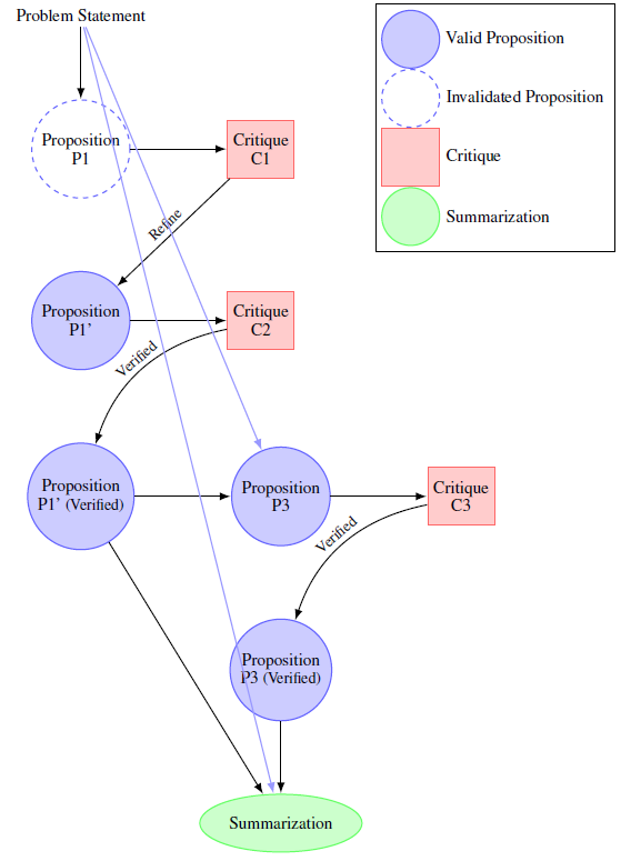ProSA : framework to evaluate and understand Prompt Sensitivity of LLMs ... ProSA : framework to evaluate and understand Prompt Sensitivity of LLMs ...
