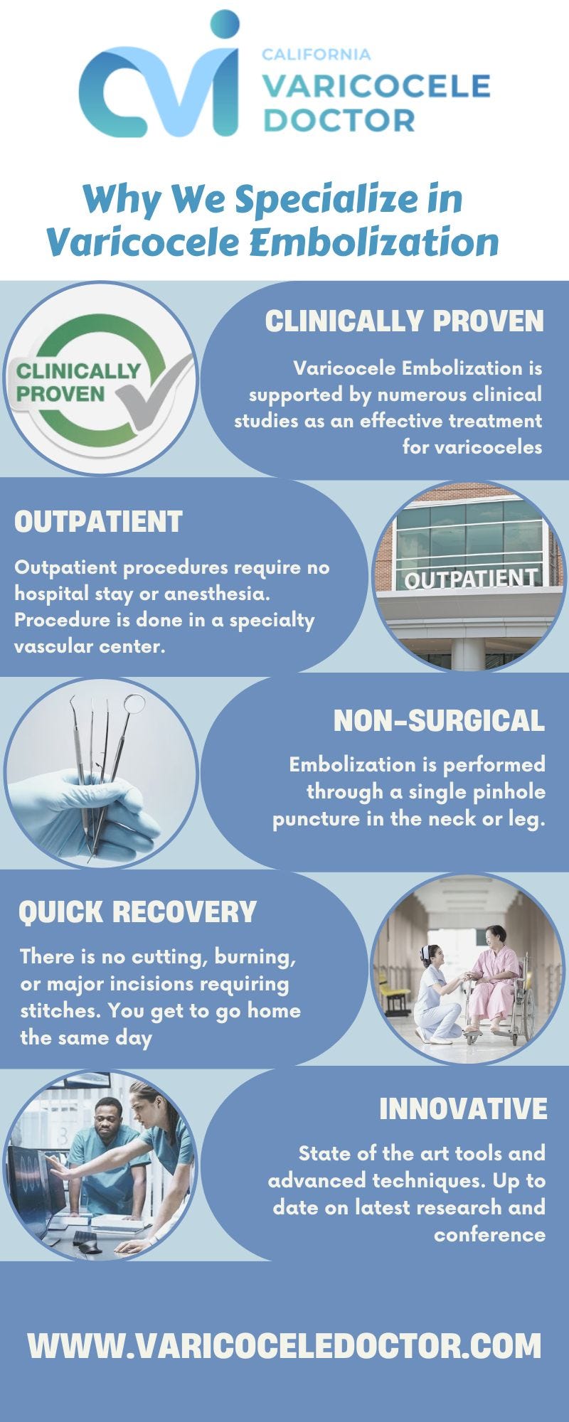 Varicocele Treatment Varicocele Doctor Varicocele Doctor Medium