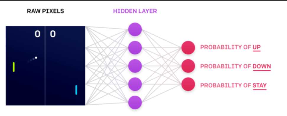 SPI — Serial Peripheral Interface Verification | by Fatma Vural | May ...