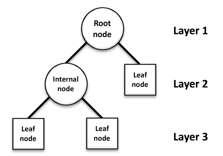 Clustering In Machine Learning ♣ What Is Clustering In Ml Types Of It By Muhammad Taha