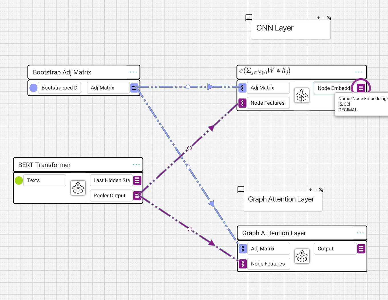 A Fully Visualized GPT2 Implementation and Comparison to BERT | by David R. Winer | Medium