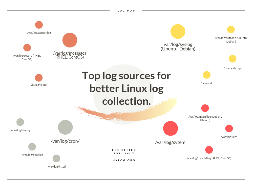 Collecting and Forwarding PowerShell logs via Event Log and via Event Tracing for Windows to ...