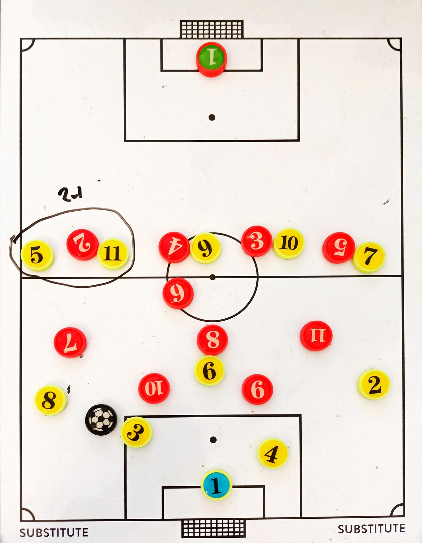 Football empathy as a concept: technical, tactical and coaching | by ...