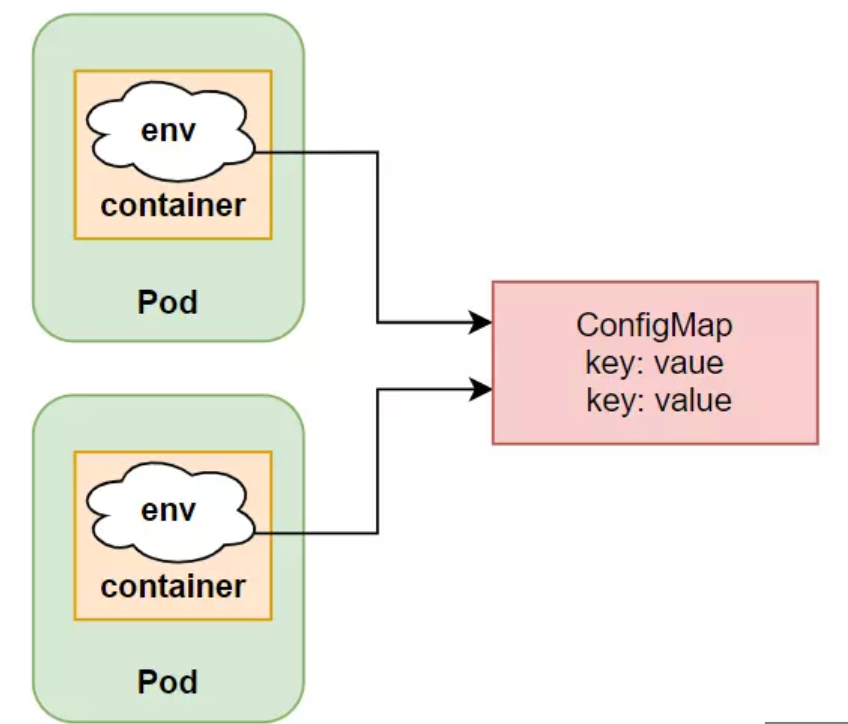 Kubernetes — Nodeport Service In This Tutorial We Will Containerize