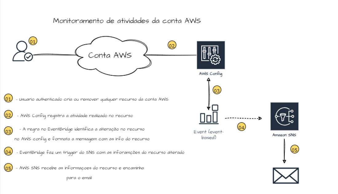Criando um Cluster EKS com alta disponibilidade via Terraform | by ... Criando um Cluster EKS com alta disponibilidade via Terraform | by ...