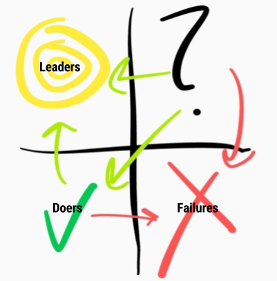 On Classes of Service (CoS), a more pragmatic approach towards “squad ...