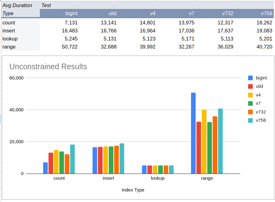 Laravel Octane Benchmarked. Laravel is a standard blocking PHP… | by Andrew Graaff | Medium