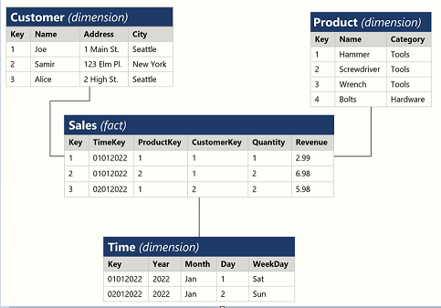 How to Load Weather Data into Power BI | by Andrew Wigmore | Analytics ...