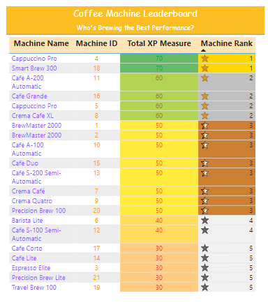 Dynamically Filtering Data in Power BI Using Custom Functions and Parameters: A Step-by-Step ...