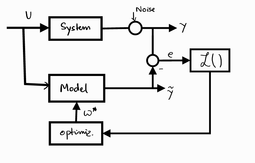 Numerical Solutions of ODEs with Python: Euler, Runge Kutta and Beyond ...