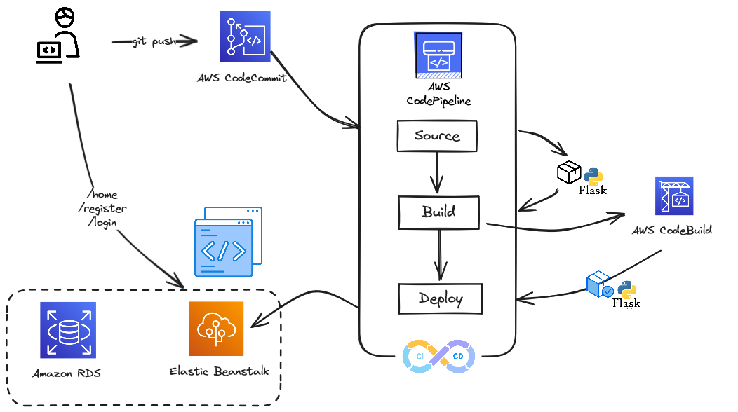 Congrats 🎉🎉 - Sara M. - Medium