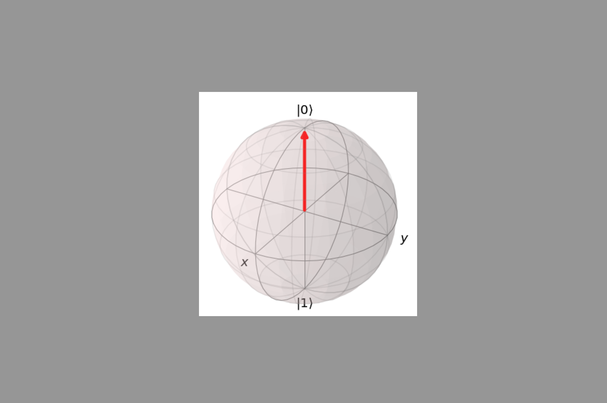Hello World to Quantum Programming with IBM Qiskit Library | Python in Plain English