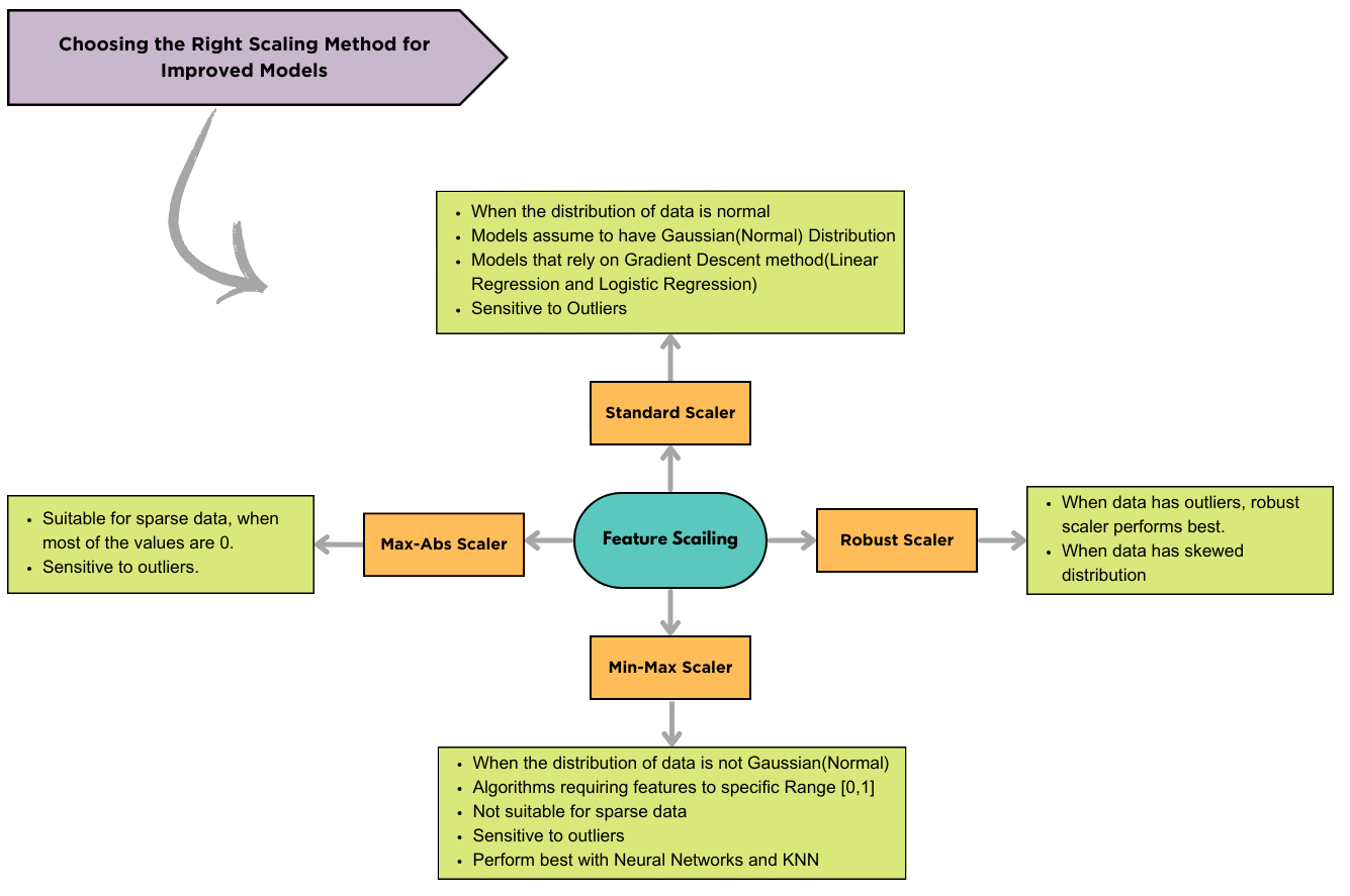Logistic Regression: A Simple Guide to Intuition and Implementation in Python | by Maryam ...