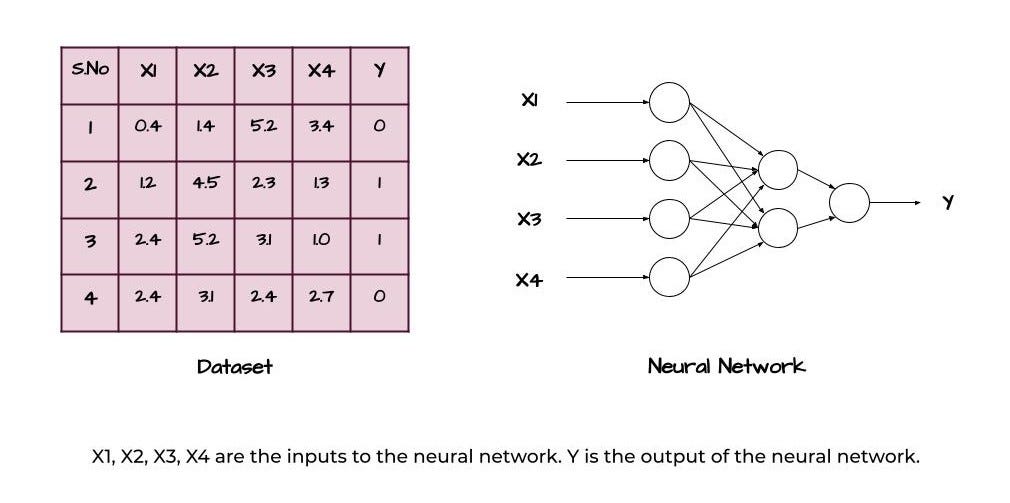 Viola Jones Algorithm and Haar Cascade Classifier | by Mrinal Tyagi | Towards Data Science