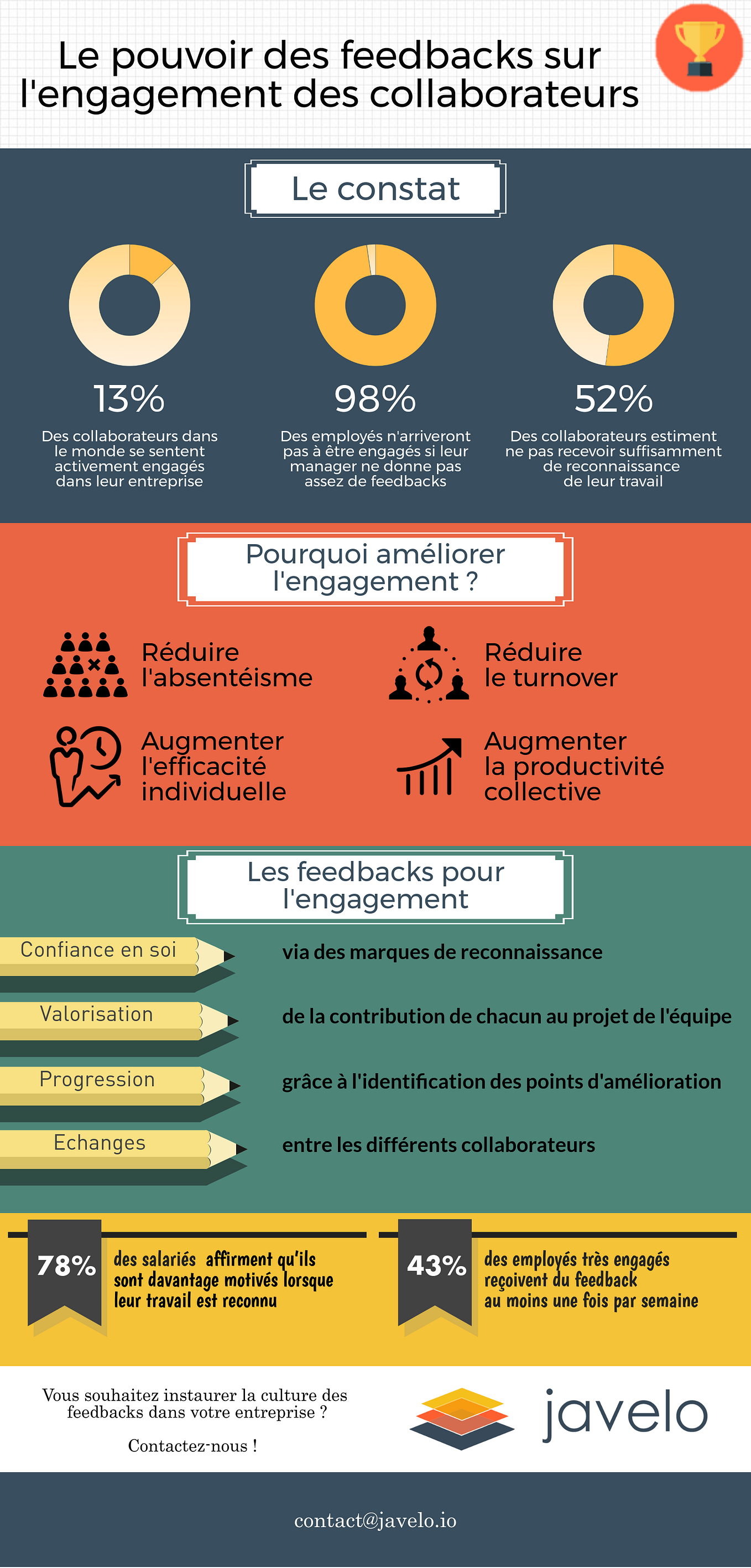 Comment donner des feedbacks constructifs ? | by javelo | javelo blog ...