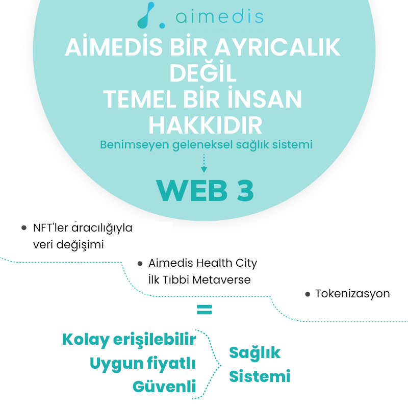 Aimedis Avalon metaverse arazi satışları başladı - Aimedis Türkiye - Medium