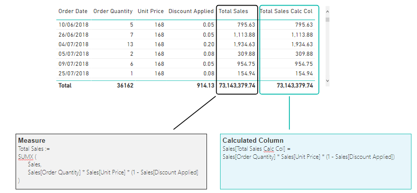My 5 best lessons from working with Tableau professionally | by Elias Nordlinder | Towards Data ...