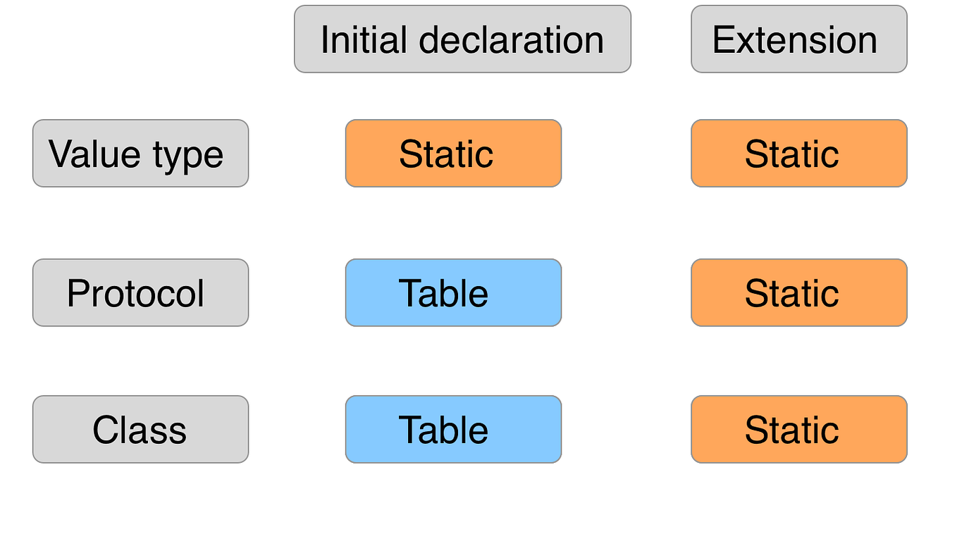 Custom date picker textfield in SwiftUI | by Yerassyl | Medium