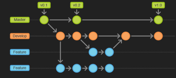 TC Kimlik Numarası Doğrulama Algoritması (C#) | by Ömer Faruk Karaca ...