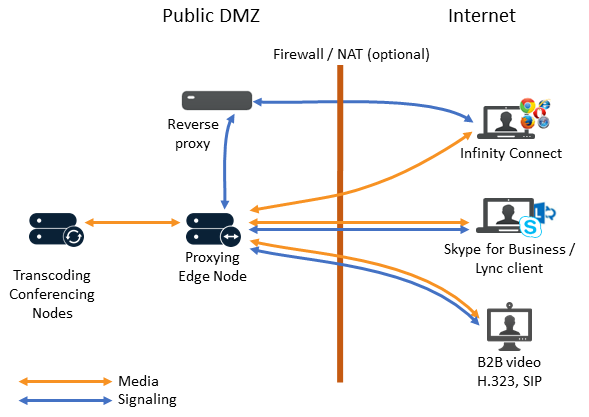 Building a Full-Stack Todo App with Spring Boot and Flutter: A Step-by-Step Guide | by AtalibDev ...