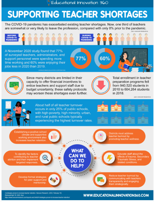 Explore Tips For How To Grow Professionally As A Teacher | by Educational Innovation 360° | Medium