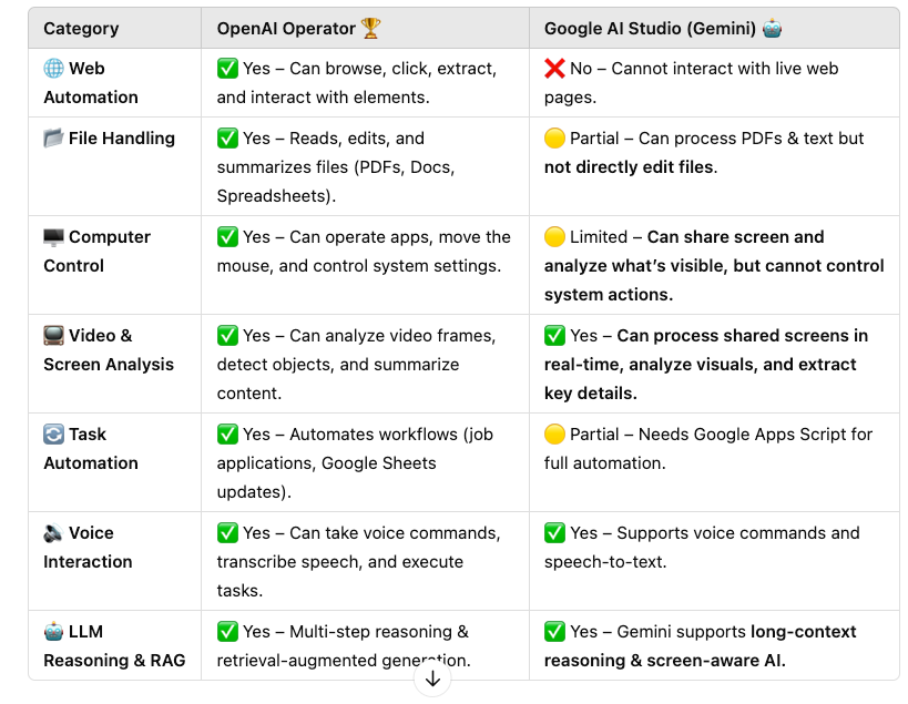 🐳Deepseek + n8n: 13 Automated Tasks $2/day AI Agent 🤖 can do for Data Scientists | by Anix Lynch ...