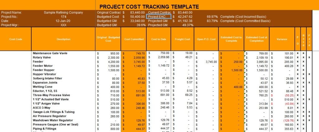 Project Management Dashboard Template | by William Luke | Medium