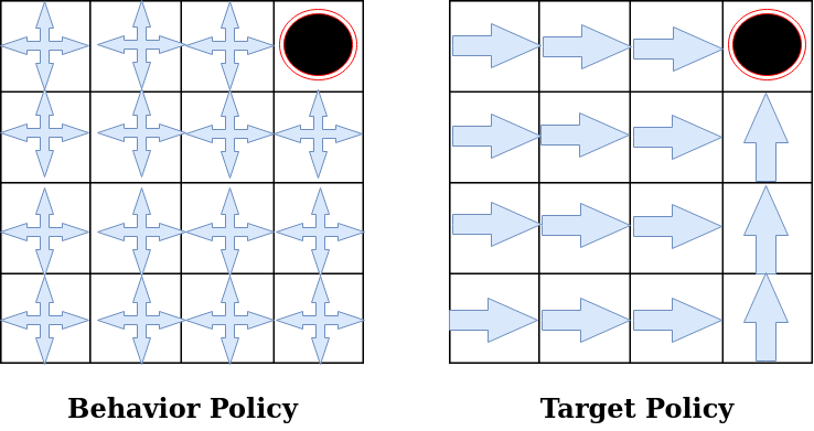 Understanding Policy Iteration Algorithm For Reinforcement Learning By Abhishek Suran