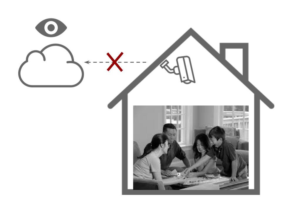 Run Object Detection using Deep Learning on Raspberry Pi 3 (1) | by ...