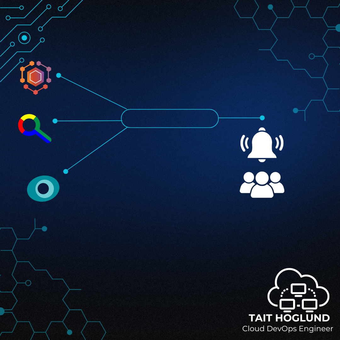 Mastering Serverless Architecture How To Chain Lambda Functions In Aws For High Performance