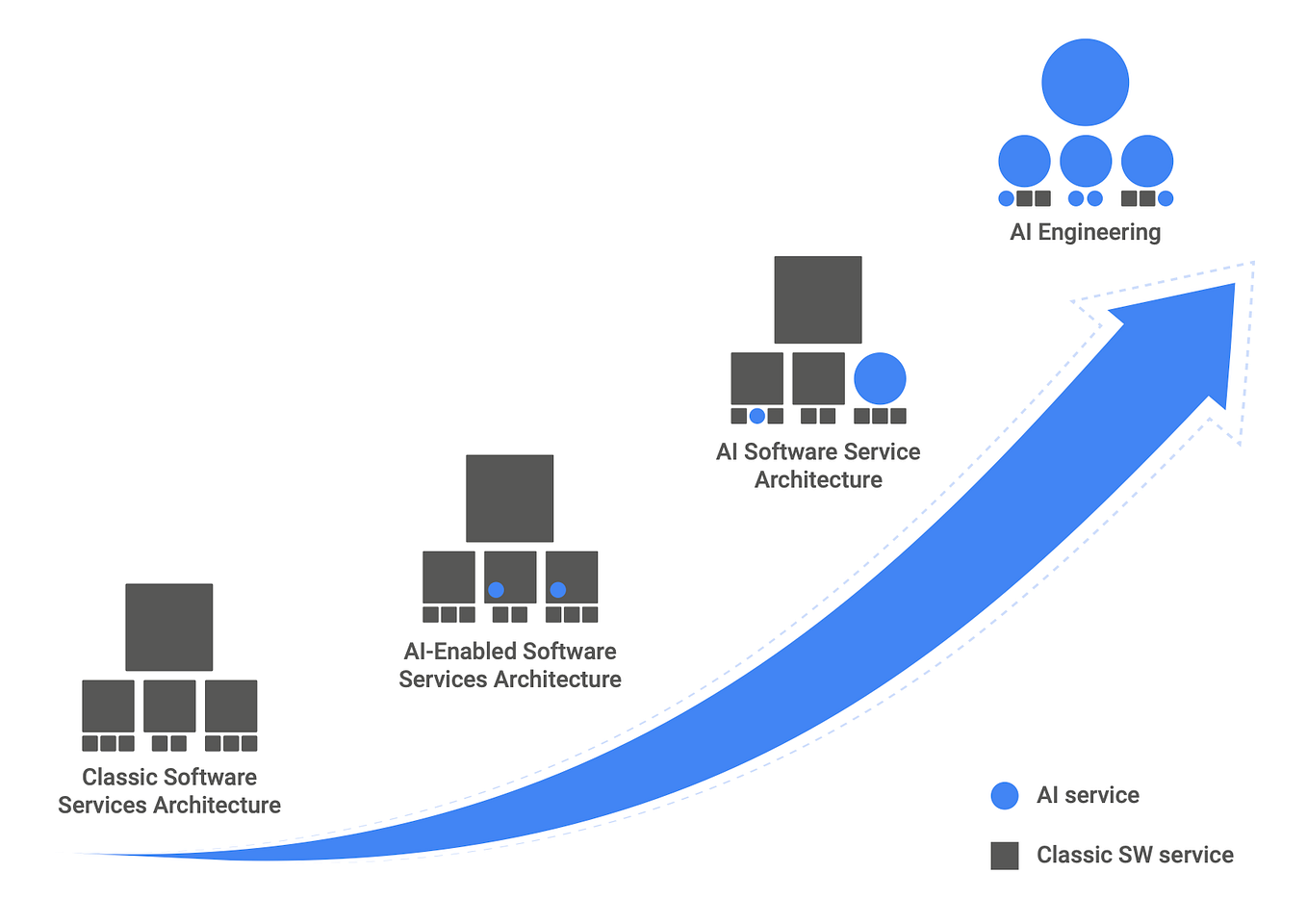 Chunk Size in AI: Why Size Matters | by Frank Wittkampf | Medium
