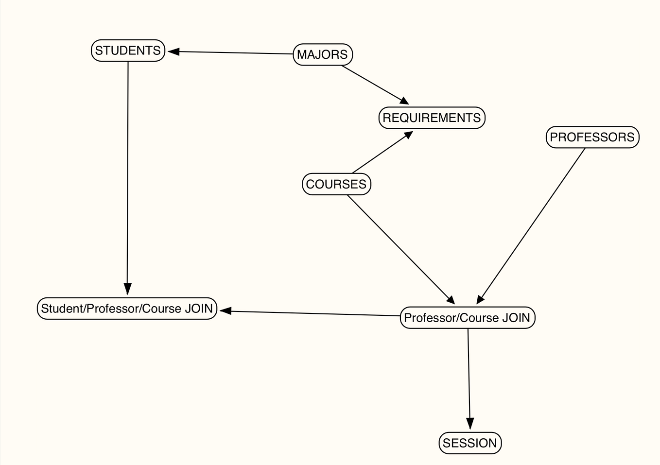 Bitwise Operators in a Nutshell. A friend of mine sent me a link to an ...