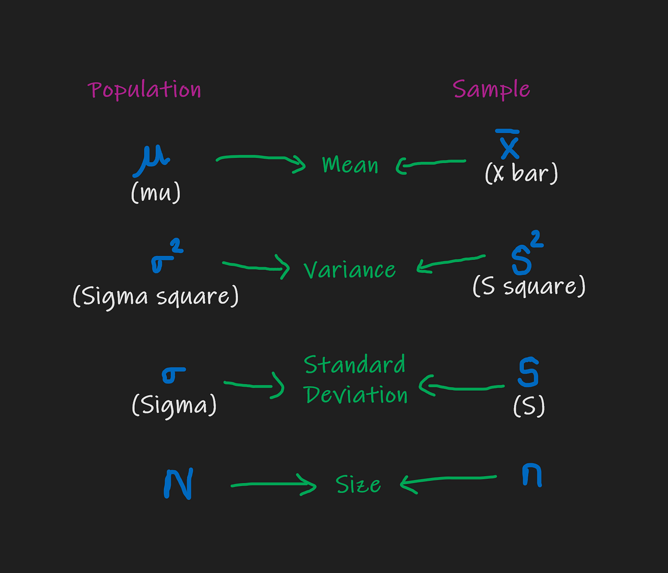Range, Variance and Standard Deviation in Statistics | by Bala Murugan ...