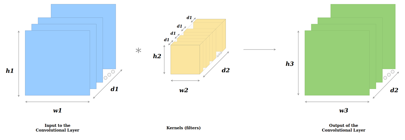 Deepfool — A Simple And Accurate Method To Fool Deep Neural Networks