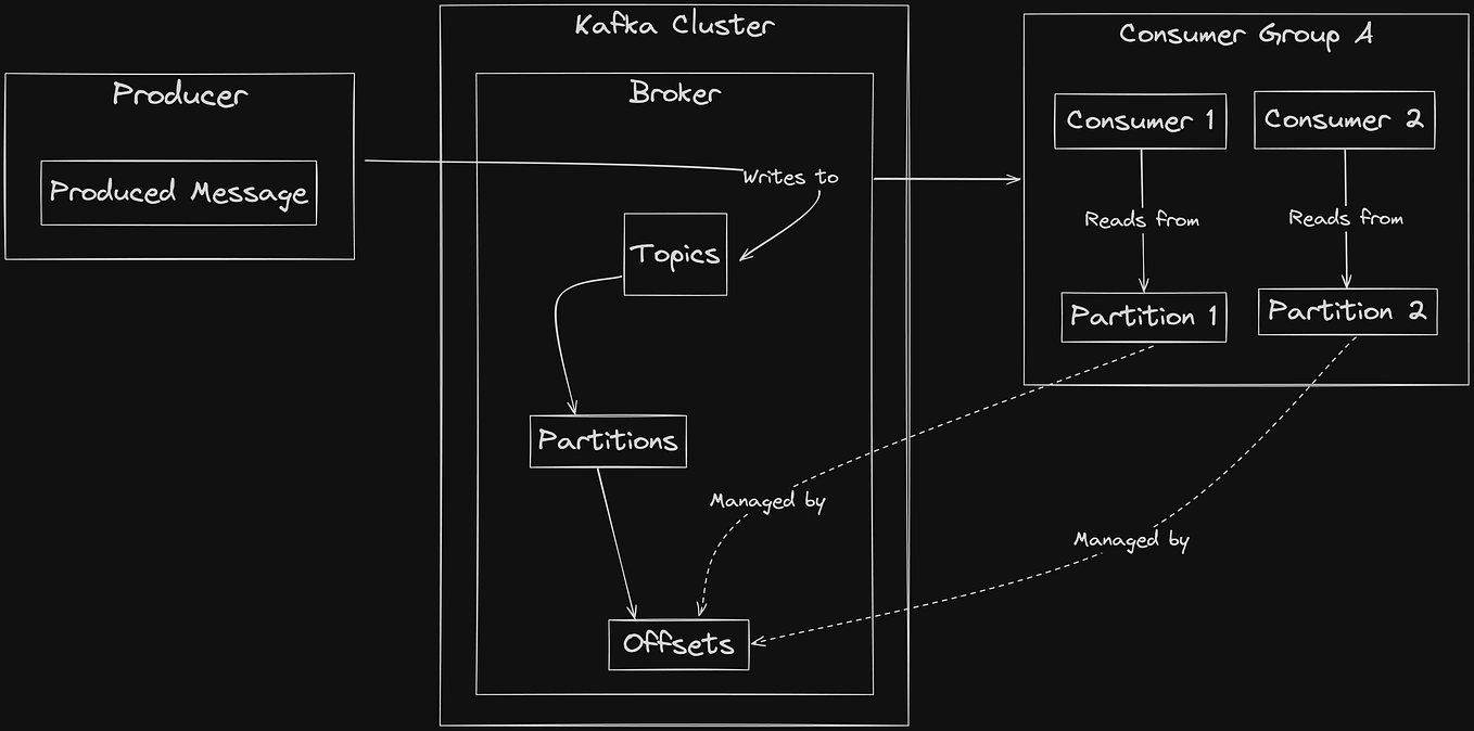 How to Write Unit Tests in Go. In this article, we are going to… | by ...