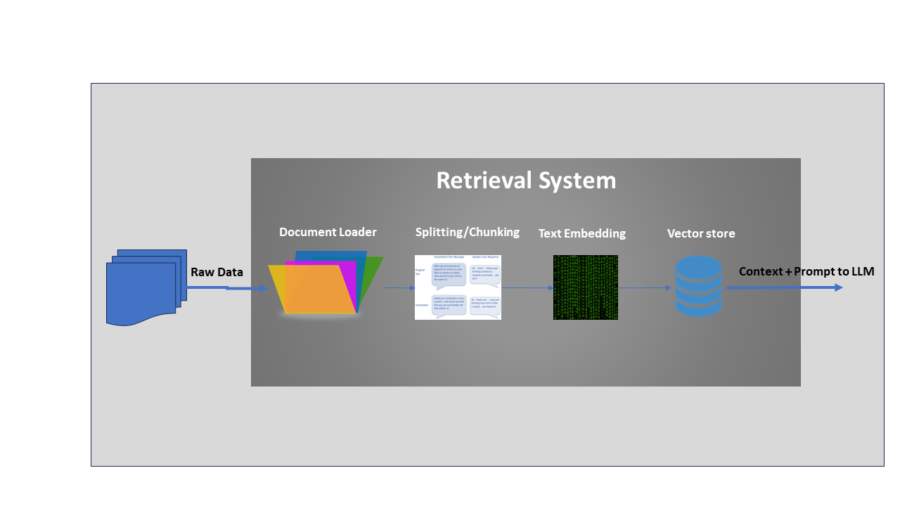 Building Applications Using LLMs Part 1 | by Musa Mikail | Medium