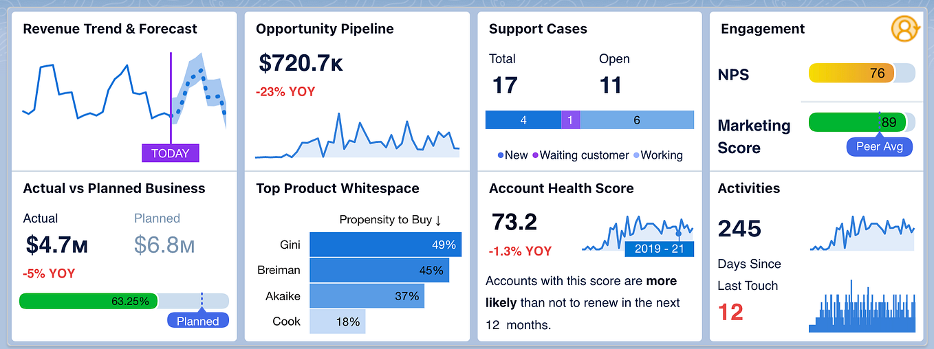 Writing effective test cases for Salesforce | by Sumit Mattey ...