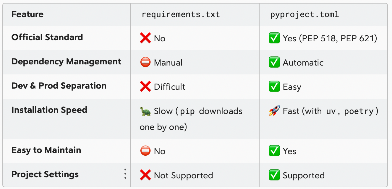 Setting up Data Science Project with pyproject.toml | by Jingeol Ryu | Medium