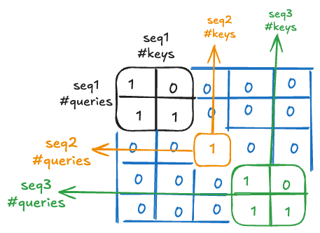 MDNet Explained and Demystified : Learning Multi-Domain Convolutional Neural Networks for Visual ...