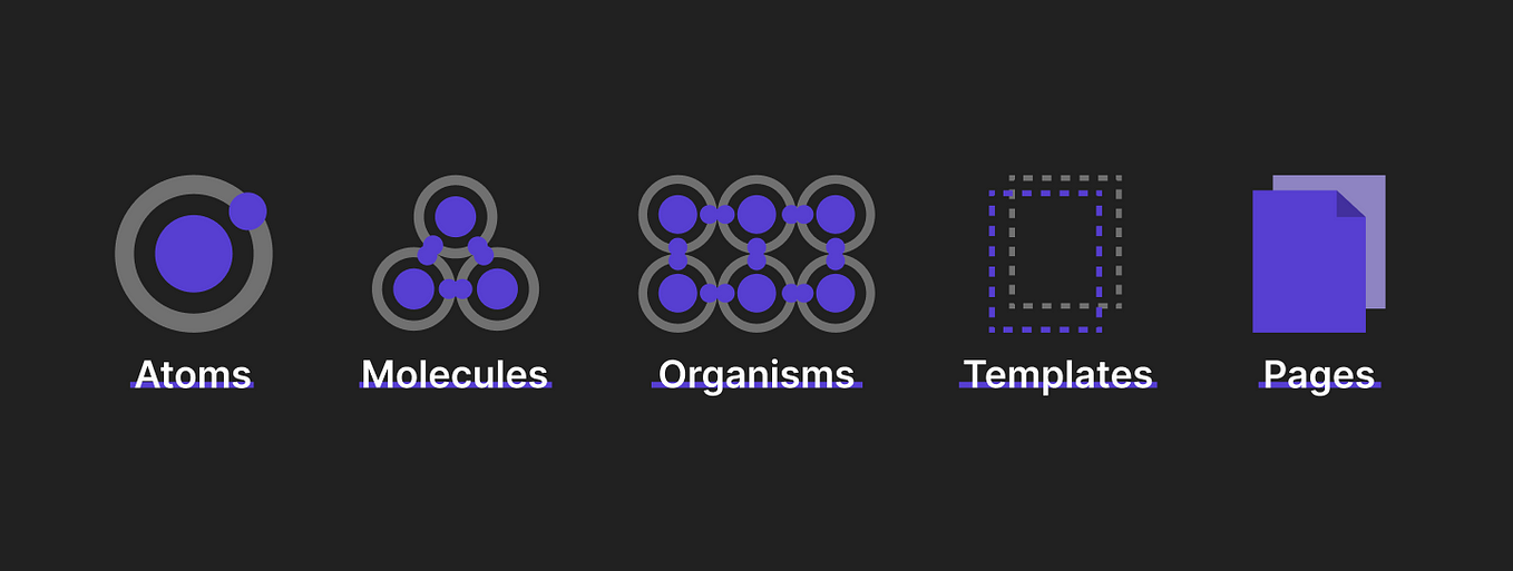 Grouping components in atomic design systems | by Ed Orozco | UX Collective