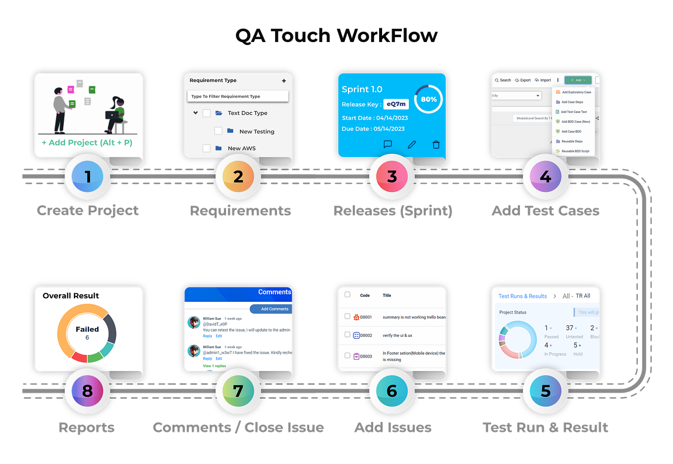 Getting Started with Playwright: A Comprehensive Tutorial | by Premnath M | Medium
