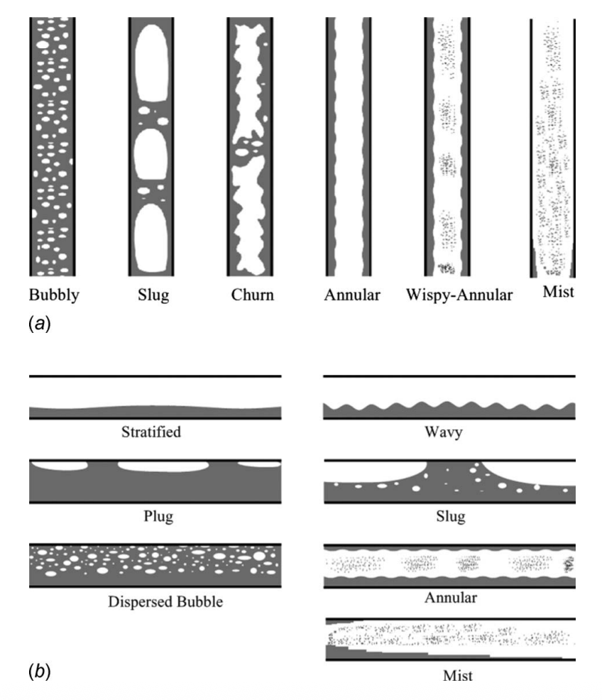 Beggs and Brill Method. As we already know, in order to… | by M. Emin Karagöz | Medium