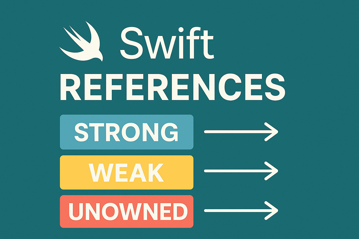 Building a Basic iOS WebView with Swift: A Step-by-Step Guide | by ... Building a Basic iOS WebView with Swift: A Step-by-Step Guide | by ...